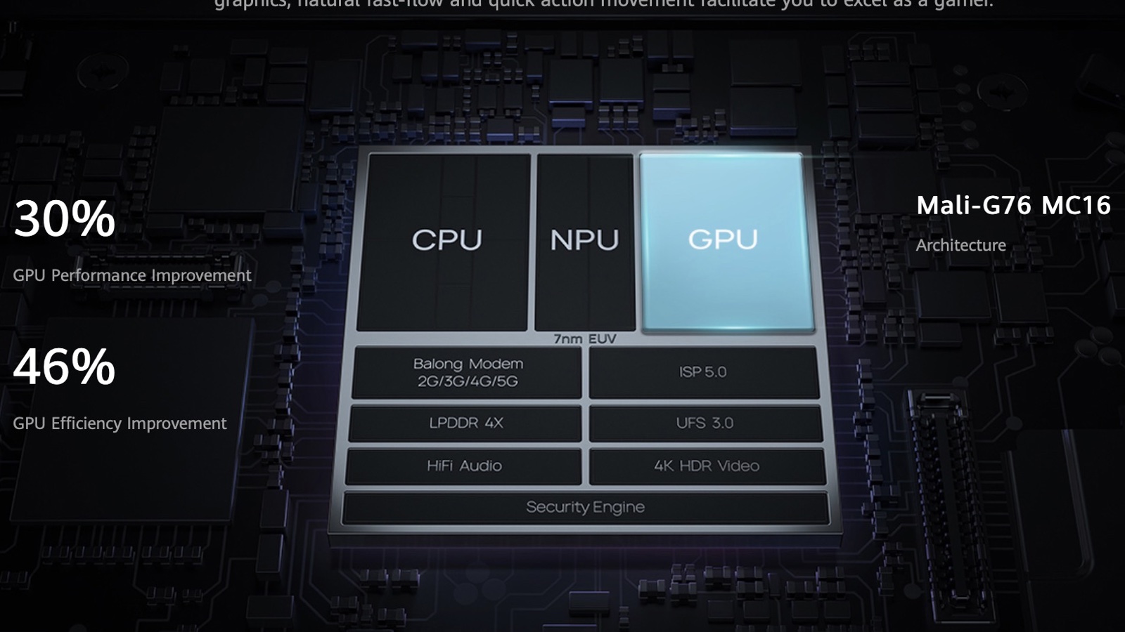 Huawei Kirin 990: 7 nm čipset s integrovaným 5G modemom